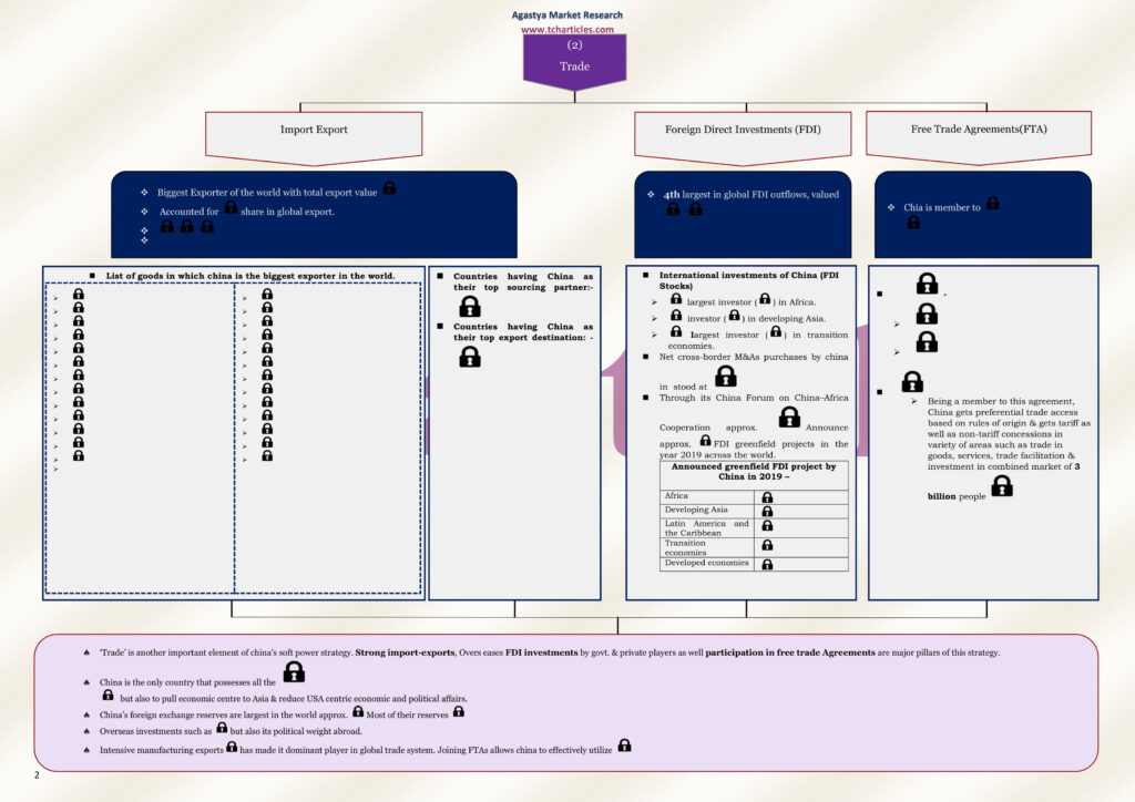 China's Soft Power Strategy-Explore Chart- Tcharticles
