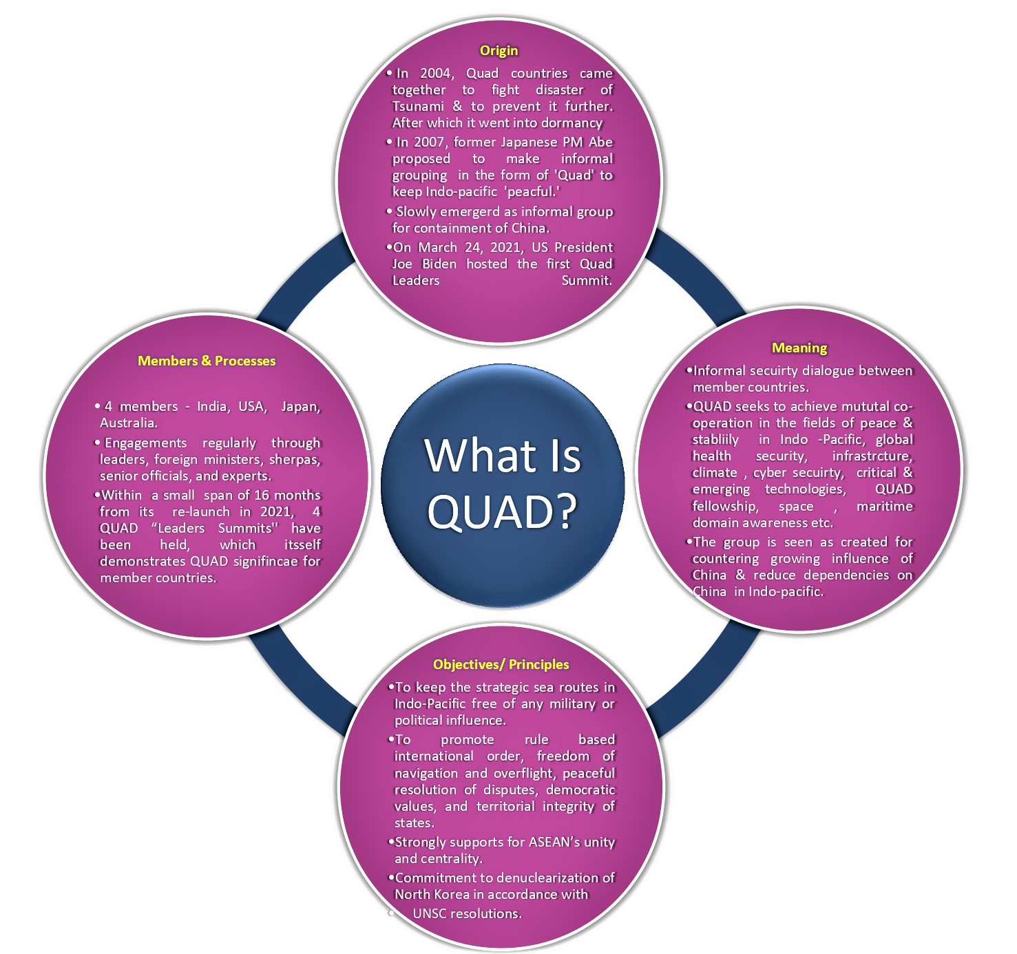 QUAD Security Dialogue-Simplified QuickCharts