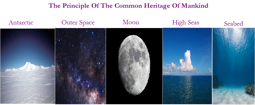 Common Heritage Of Mankind - International Relations